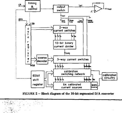 Figure 2 From A Self Calibration Technique For Monolithic High Resolution D A Converters