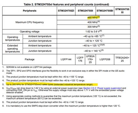 Solved How To Set Stm32h755 Sysclk To 480mhz Stmicroelectronics