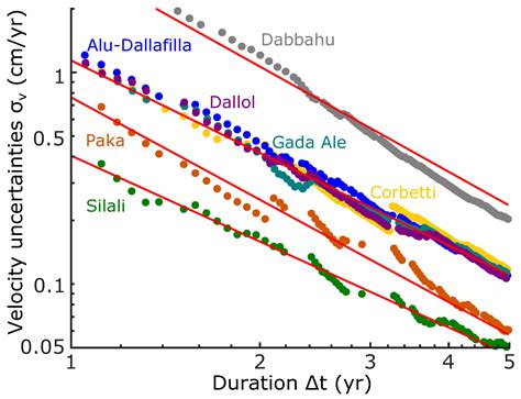 Routine Processing And Automatic Detection Of Volcanic Ground Deformation Using Sentinel 1 Insar