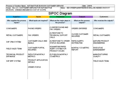 Sipoc Table Pdf Customer Relationship Management Information Sipoc Table Pdf Customer Relationship Management Information