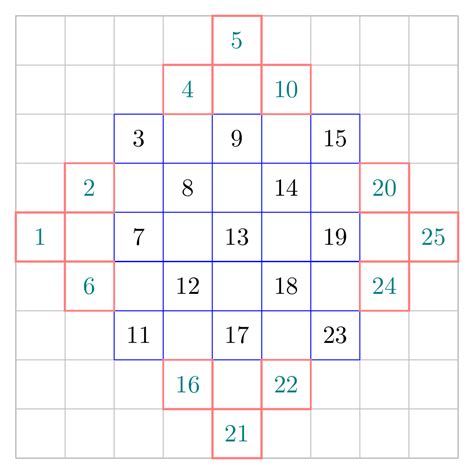 Conditionals How To Color Certain Cells In TikZ Pictures TeX LaTeX Stack Exchange