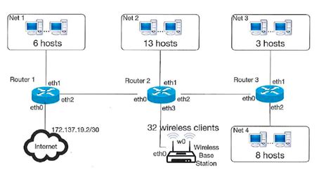 Solved You Were Requested To Design IP Addresses For The Chegg Com