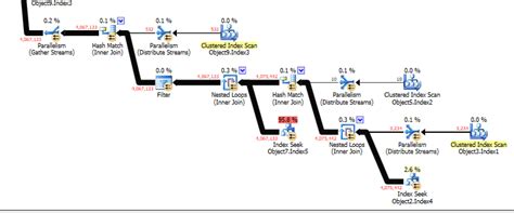 The Curious Case Of The Htdelete Wait Type The Sql Herald