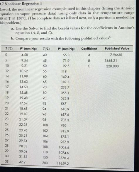 Solved 27 Nonlinear Regression I Rework The Nonlinear