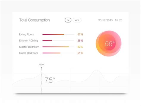 Shot 067 Smart Home Ui By Husam Elfaki On Dribbble