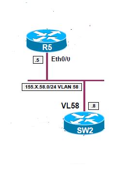 IPv Auto Configuration MY NOTE LAB