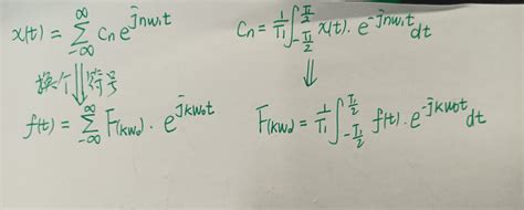 记录我对傅里叶变换的理解和学习过程 周期矩形脉冲信号的傅里叶变换 Csdn博客