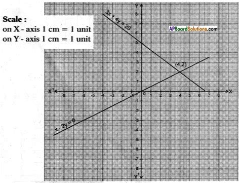Ap Ssc 10th Class Maths Solutions Chapter 4 Pair Of Linear Equations In Two Variables Intext