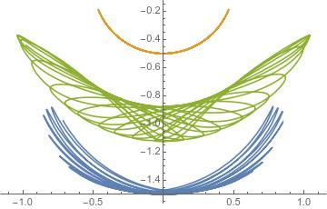 Control Theory Lagrange Equations Of Motion Of Very Unstable Robot Mathematics Stack Exchange