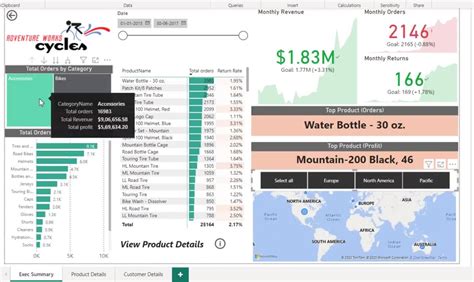 Video Manish Negi On Linkedin Adventureworksproject Dataanalysis