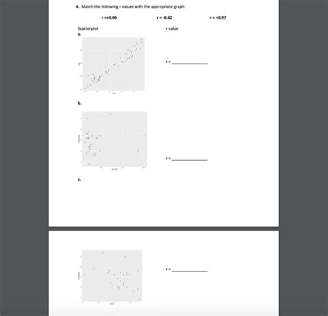 Solved Match The Following R Values With The Appropriate Chegg Com