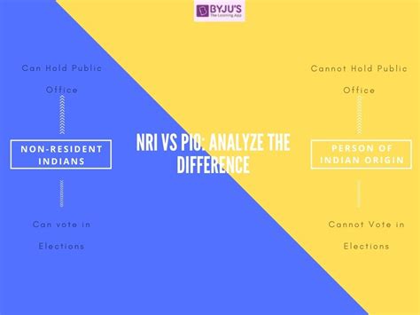 Difference Between NRI And PIO With Their Detailed Comparisons