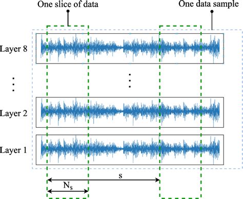 Figure From A Two Stage Structural Damage Detection Method Based On D CNN And SVM Semantic