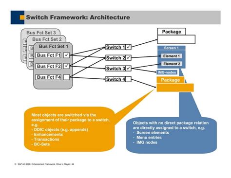 enhancement framework the new way to enhance your abap systems pdf