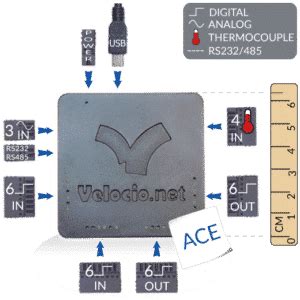 Ace Automation Europe