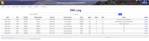 Swl Log Strange Entries Database Sota Reflector