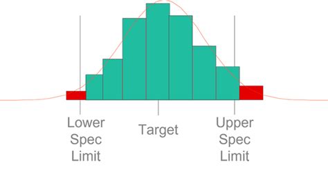 Understanding Process Capability Index Cpk With Calculator Learn