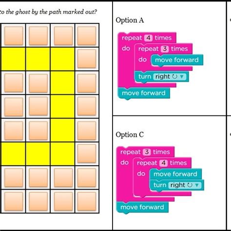 Pdf Development Of Computational Thinking Skills Through Unplugged Activities In Primary School