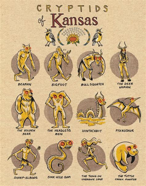 Cryptids List Popular