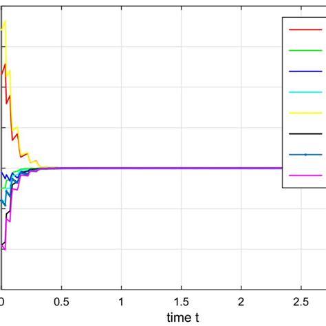 Synchronization Of Errors Without Stochastic Impulses Download