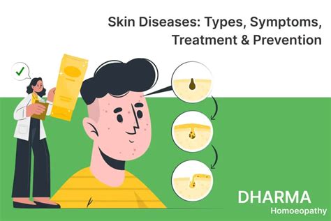 Skin Diseases Types Symptoms Treatment Prevention