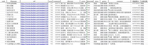 【拖拽可视化大屏】全流程讲解用python的pyecharts库实现拖拽可视化大屏的背后原理，简单粗暴！【马哥python说】的技术博客