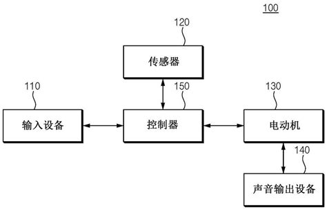 apparatus and method for generating sound of vehicle and computer