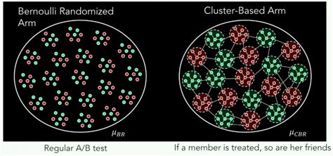 Mastering A B Testing From Design To Analysis Open Data Science