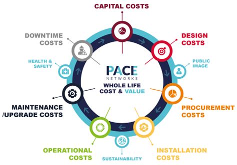 Project GRIP Stages And The Network Rail PACE Process OFF