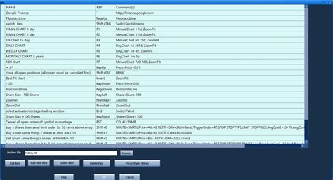 Live Das Trader Pro Training And Closing Bell Ceremony In Nyc Learning Day Trading