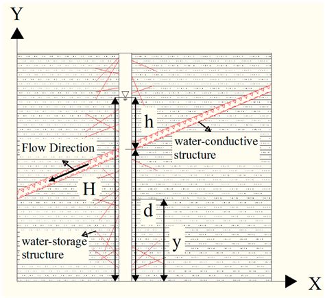 Entropy Special Issue Applications Of Information Theory In The