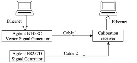 Hardware Connection Of The Experimental System Download Scientific