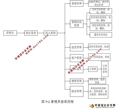 企业资源计划系统的设计与实现 cs架构 c sqlserver asp 毕业设计论文网