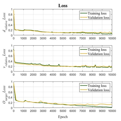 Training And Validation Loss Vary With The Number Of Epochs Download Scientific Diagram