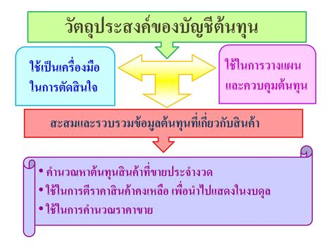 บทที่1 ระบบบัญชีต้นทุน กรรณิการ์ ผิวสะอาด หน้าหนังสือ 7 พลิก Pdf ออนไลน์ Pubhtml5