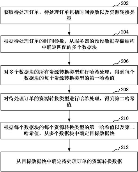 数据查找方法装置计算机设备和可读存储介质与流程
