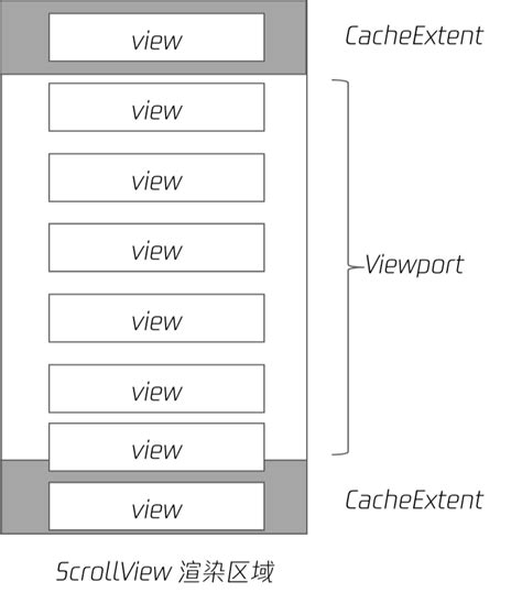 Skyline 渲染引擎 增强特性 滚动容器 微信开放文档