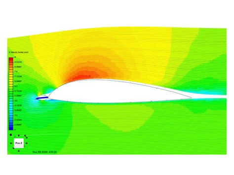 Negative Drag Coefficient Results But Not Always Project Support Simscale Cae Forum
