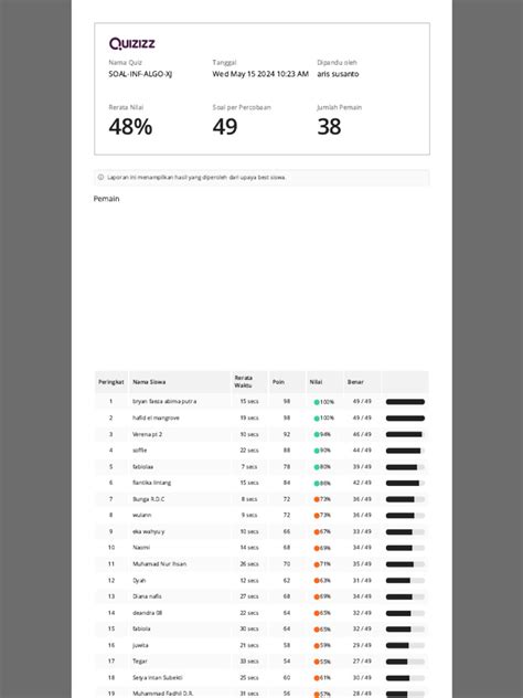 Soal Inf Algo Xj Participant Summary Pdf