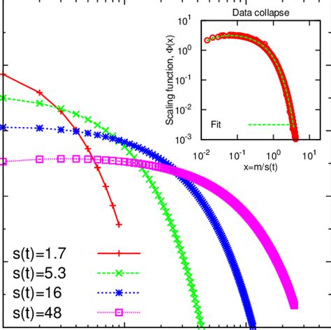 Input Data For The Time Dependent Inverse Problem In The Case Of The Download Scientific