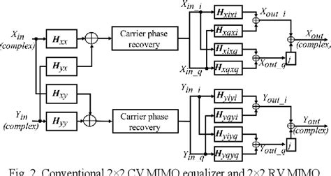 figure 1 from transmitter iq imbalance mitigation using 4×4 real value