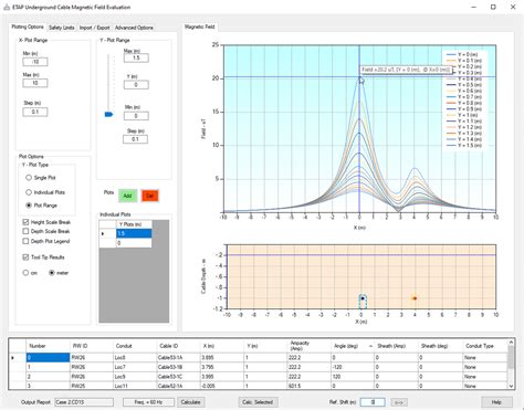 Underground Conductor Electromagnetic Fields