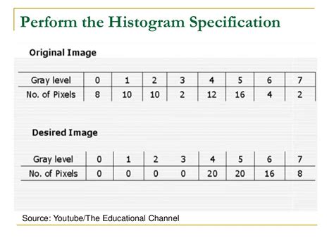 Histogram Specification Or Matching Problem