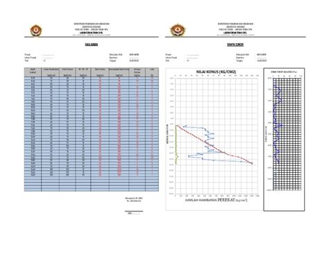 Data Sondir Abid Habibi 202022201056 Pdf