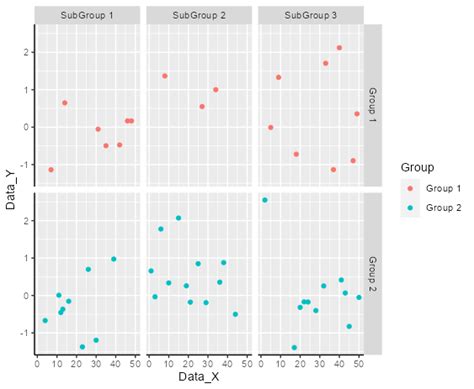 rで解析：「ggplot2」の体裁を色々整える「ggh4x」パッケージ