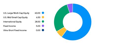 Future Path 529 College Savings Plan Jp Morgan Asset Management J