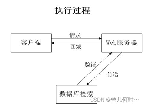 基于ssm的民宿管理系统设计与实现 Csdn博客