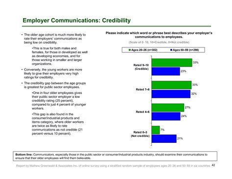 Survey Of Generational Communications Differences Around The Globe Pdf Career Advice Careers