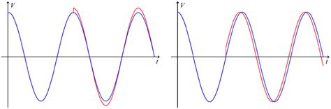 Ideal LC Oscillation When A Noise Impulse Is Injected At The Waveform Download Scientific