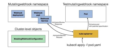 securing secrets in terraform using ephemeral blocks and write only